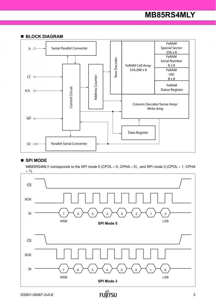 MB85RS4MLY datasheet page 3