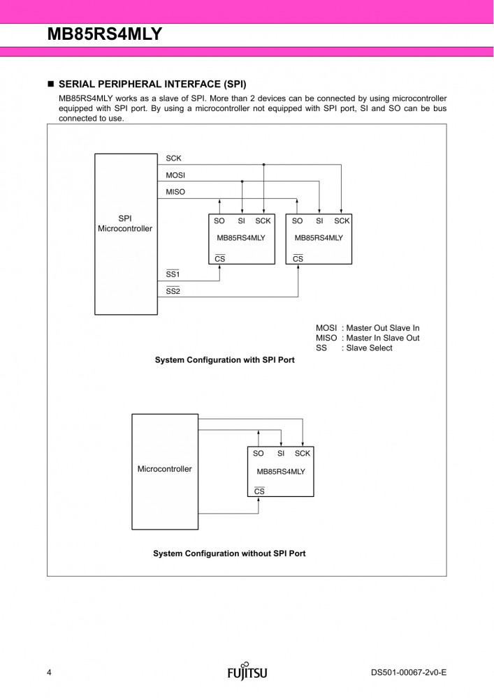 MB85RS4MLY datasheet page 4