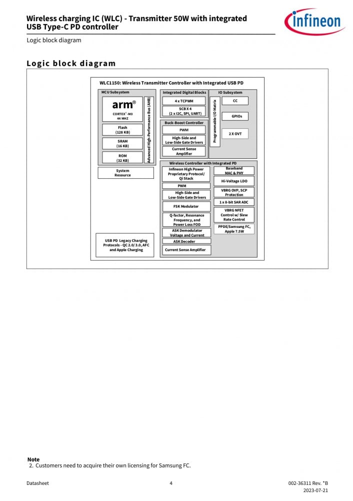 WLC1150 datasheet page 4