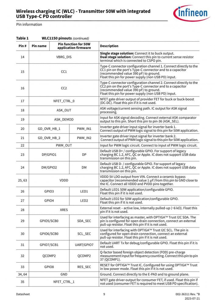 WLC1150 datasheet page 9
