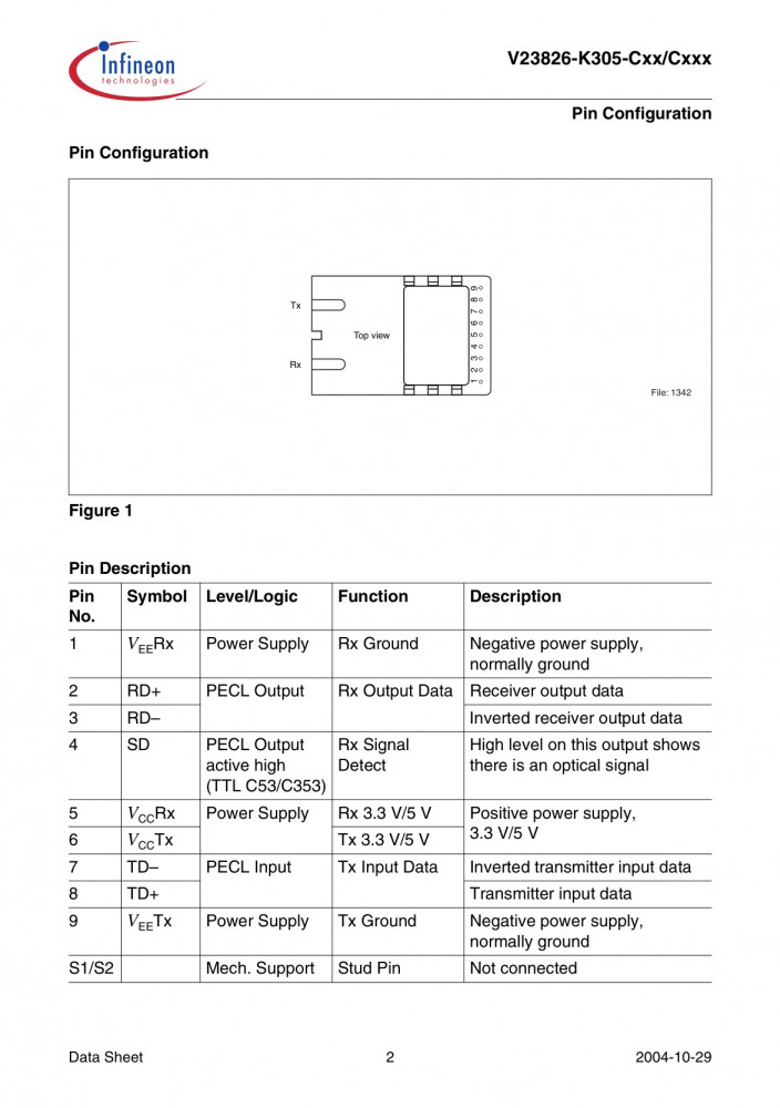 V23826K305C363 datasheet page 2