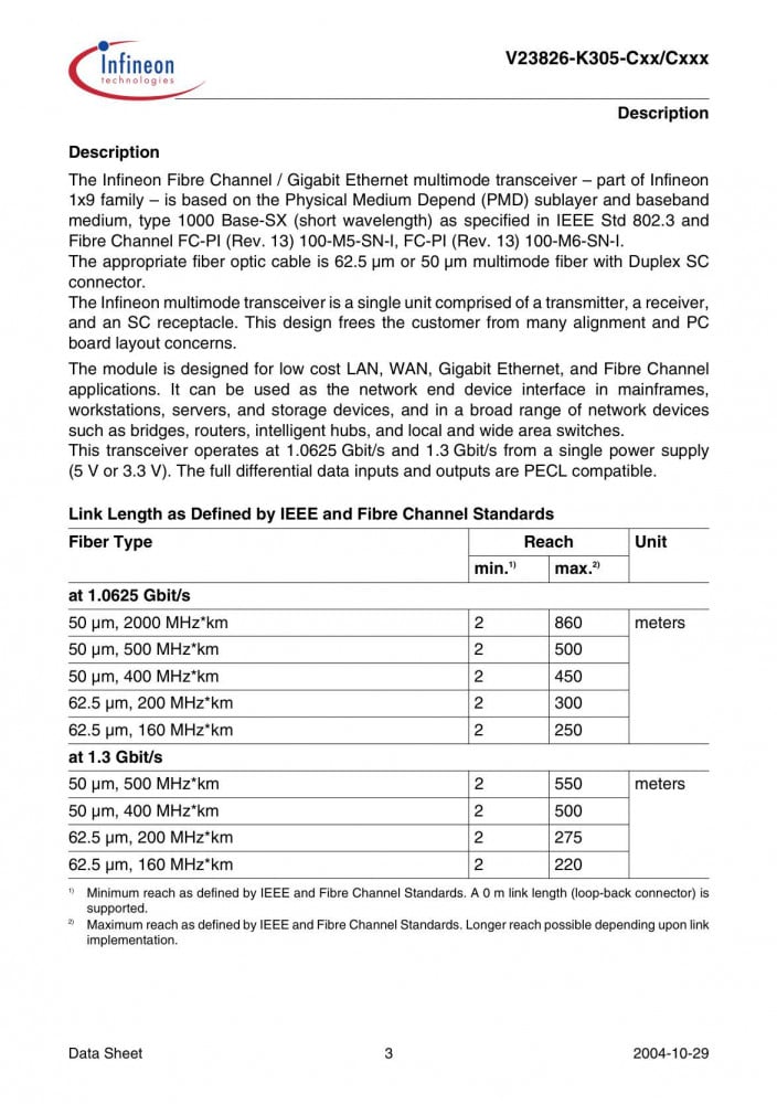 V23826K305C363 datasheet page 3