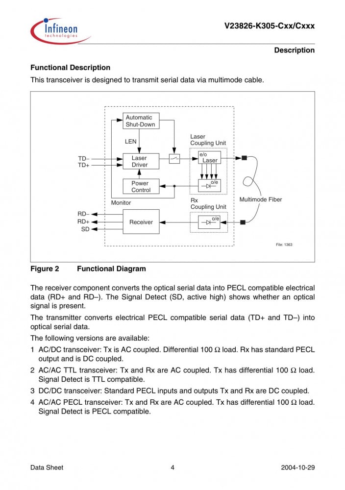 V23826K305C363 datasheet page 4