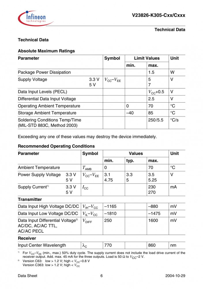 V23826K305C363 datasheet page 6
