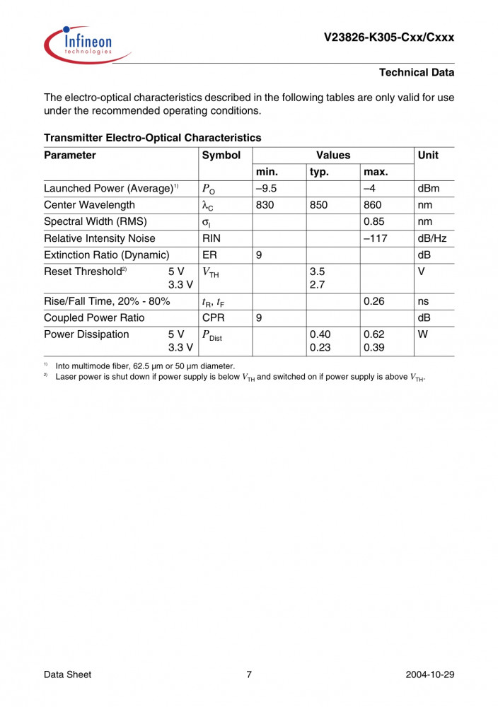 V23826K305C363 datasheet page 7