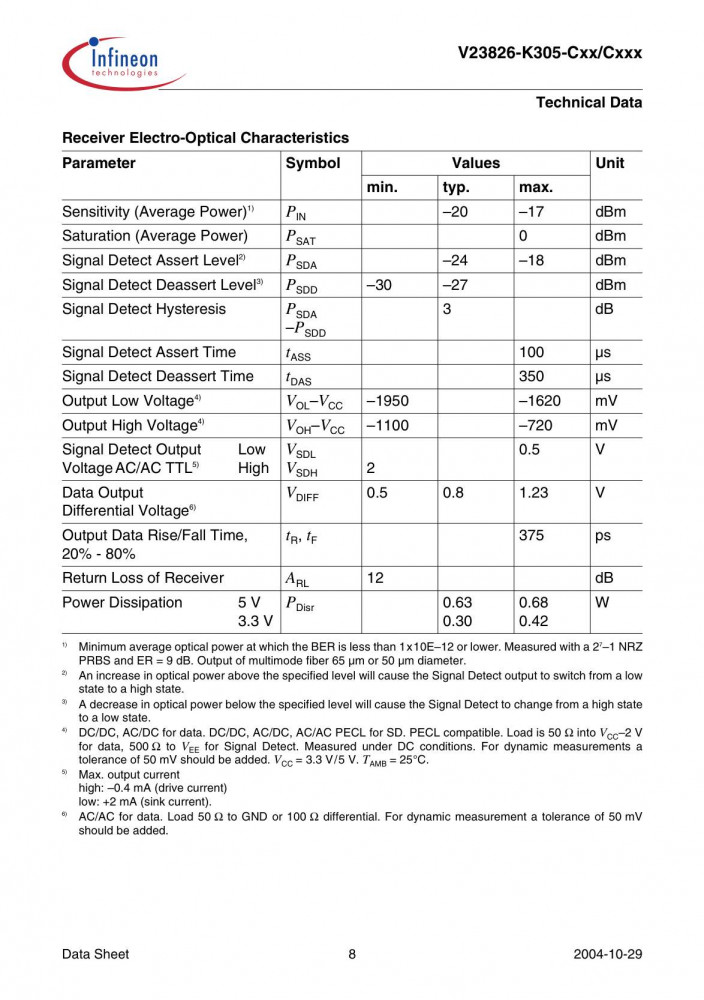 V23826K305C363 datasheet page 8