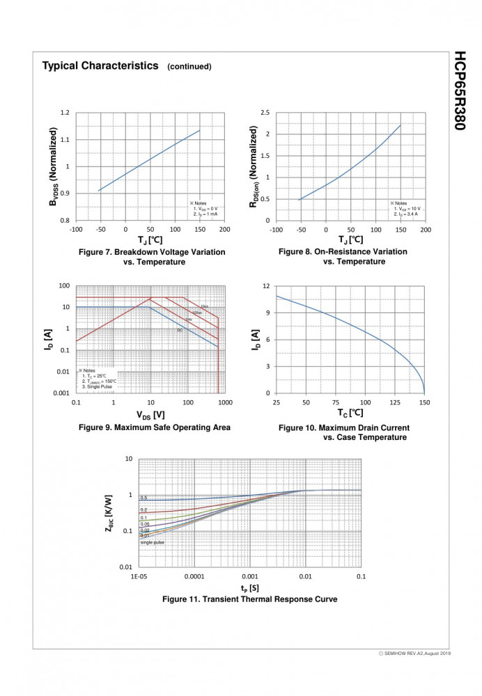 HCP65R380 datasheet page 4