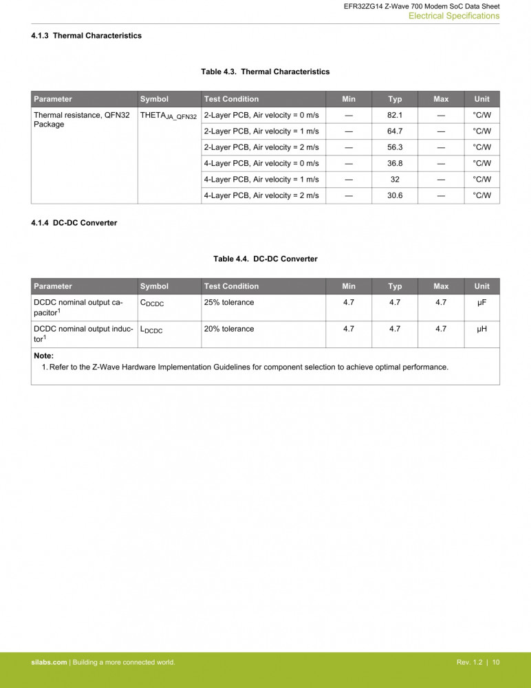 EFR32ZG14 datasheet page 10