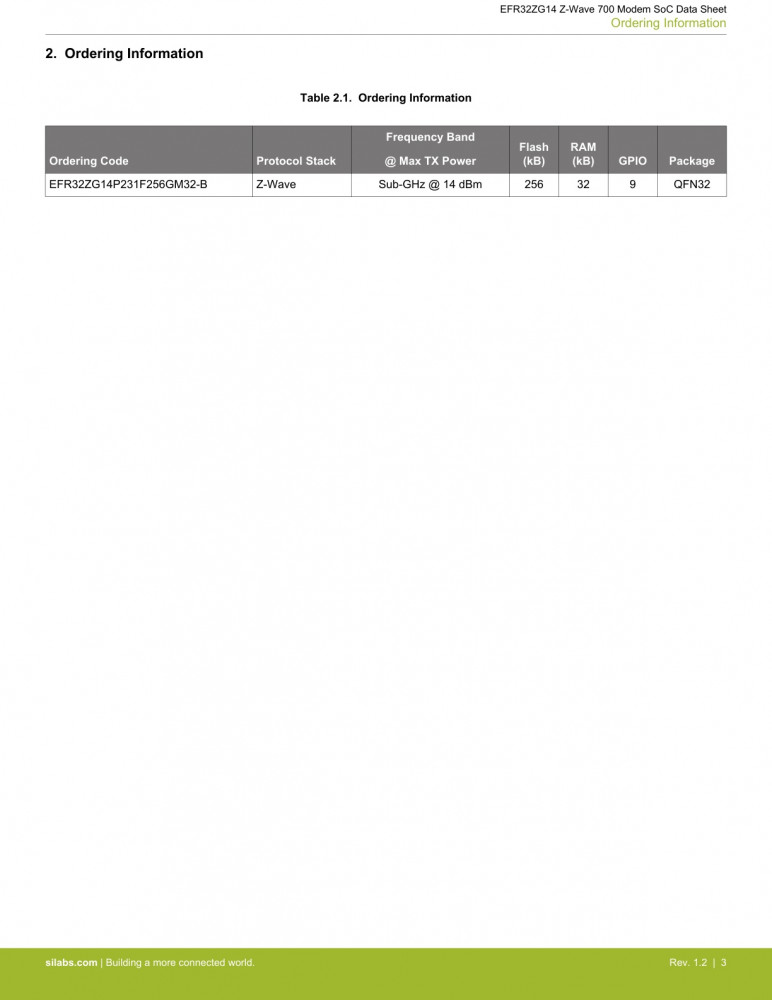 EFR32ZG14 datasheet page 3