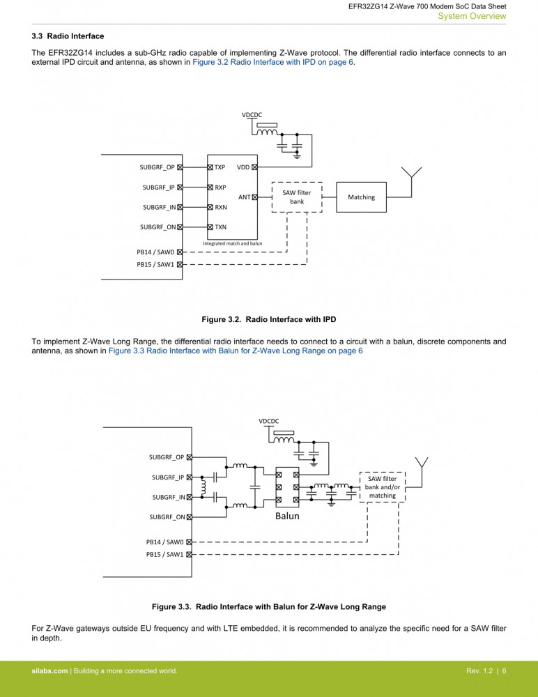 EFR32ZG14 datasheet page 6