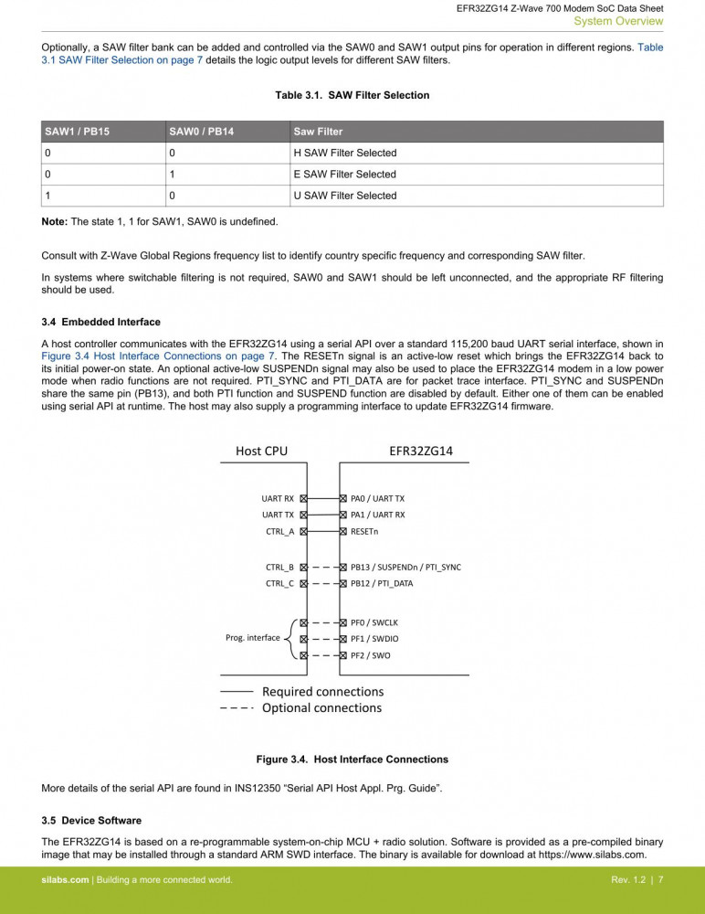 EFR32ZG14 datasheet page 7