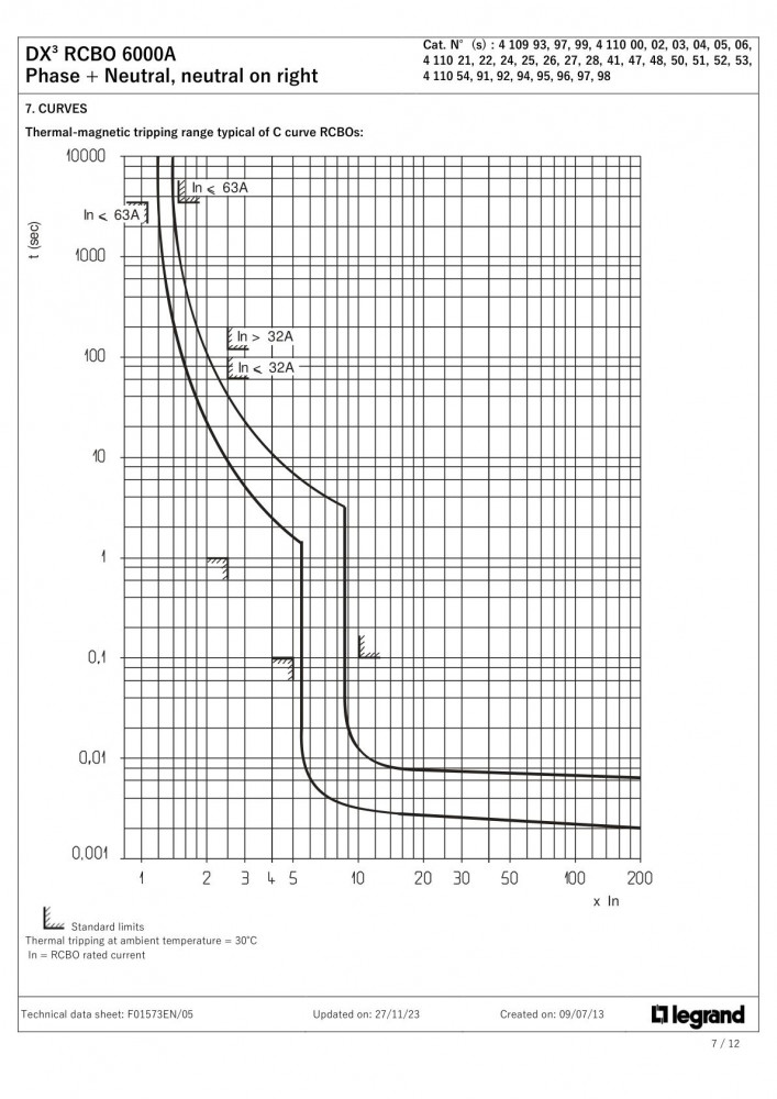 Legrand DX³ RCBO technical document page 7