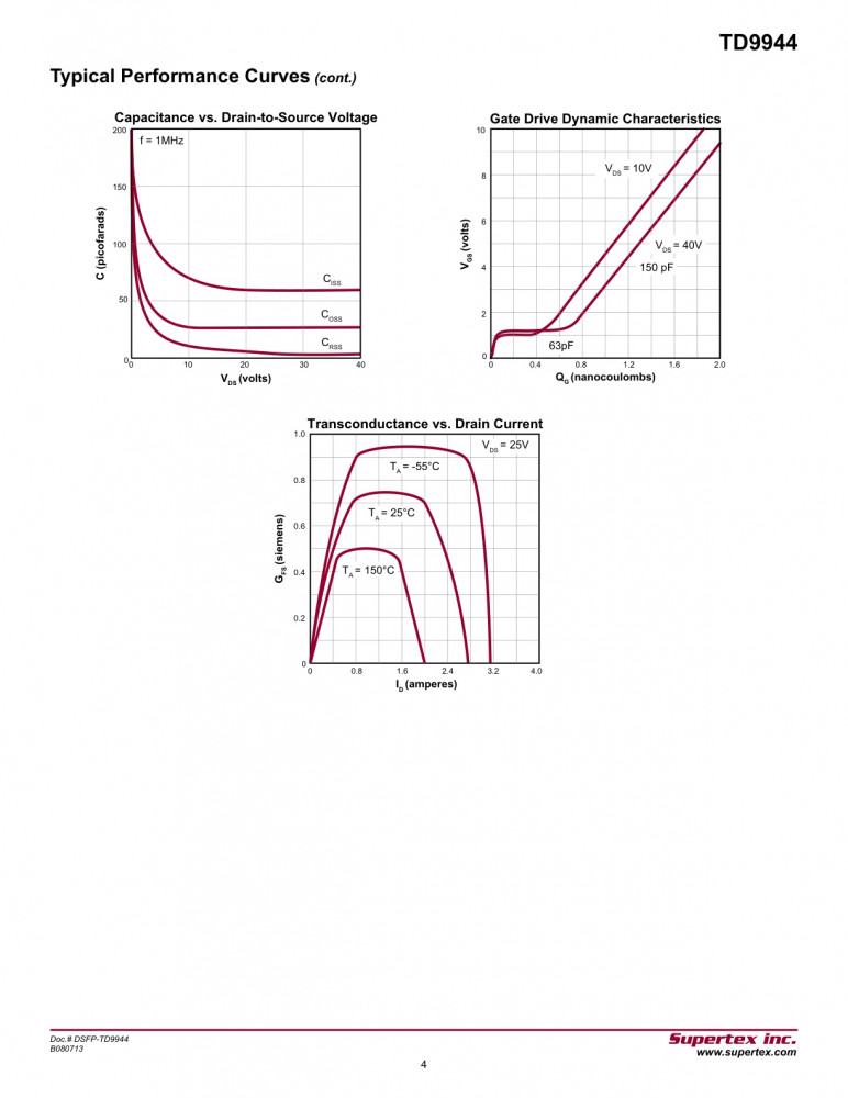 TD9944TG-G datasheet page 4