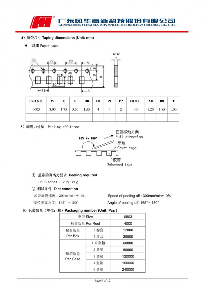 FHW0603UF approval sheet page 10
