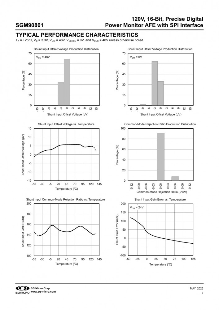 SGM90801 datasheet page 7