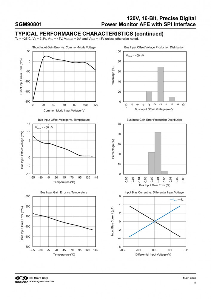 SGM90801 datasheet page 8