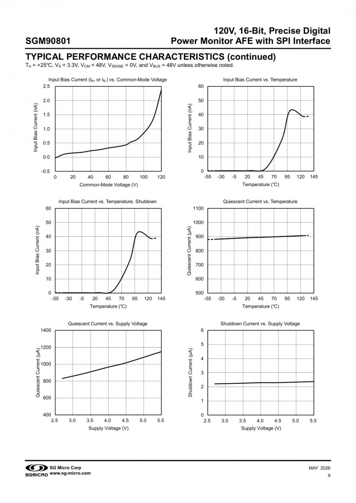 SGM90801 datasheet page 9