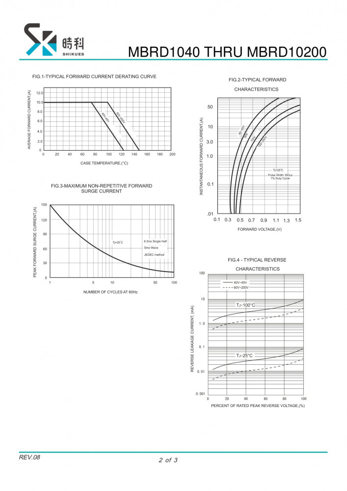 MBRD10100 datasheet page 2