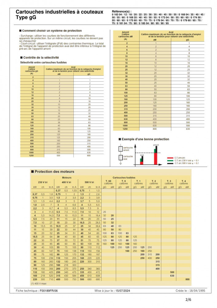 Legrand knife-blade gG fuse-link document, page 2
