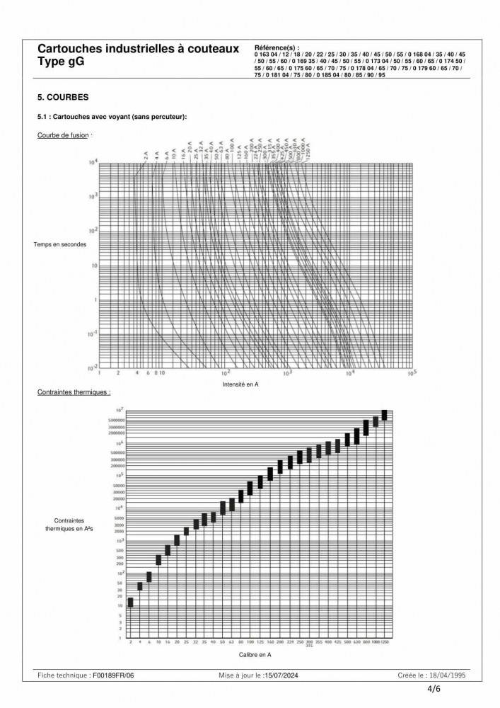 Legrand knife-blade gG fuse-link document, page 4
