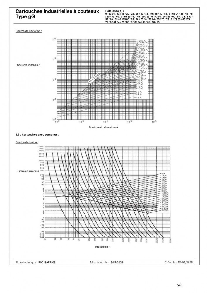 Legrand knife-blade gG fuse-link document, page 5