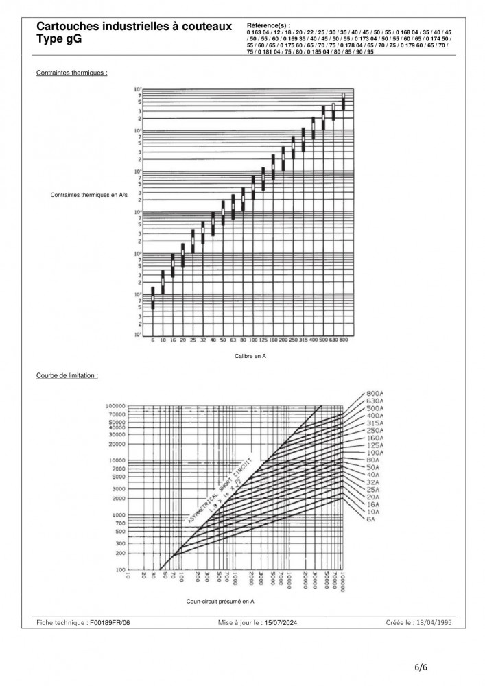 Legrand knife-blade gG fuse-link document, page 6