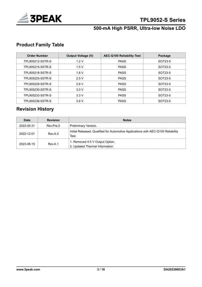 TPL9052 datasheet page 3