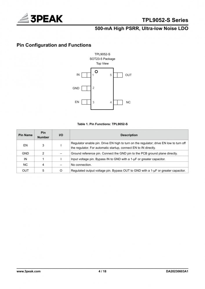 TPL9052 datasheet page 4