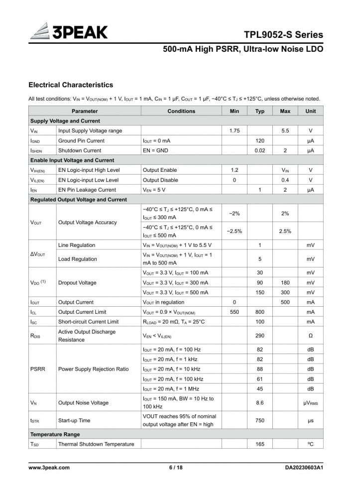 TPL9052 datasheet page 6