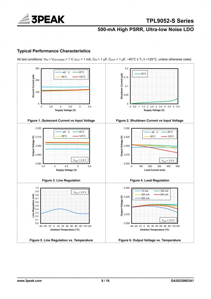 TPL9052 datasheet page 8