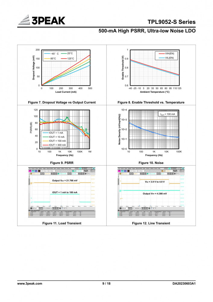 TPL9052 datasheet page 9