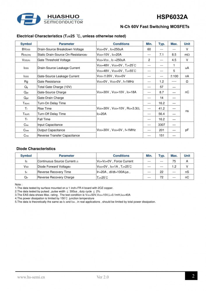 HSP6032A datasheet page 2