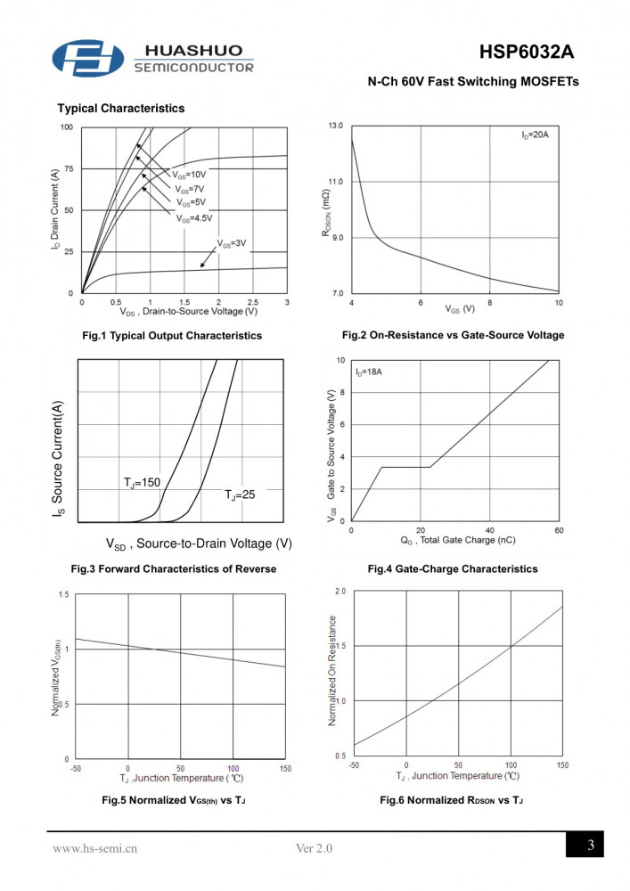 HSP6032A datasheet page 3