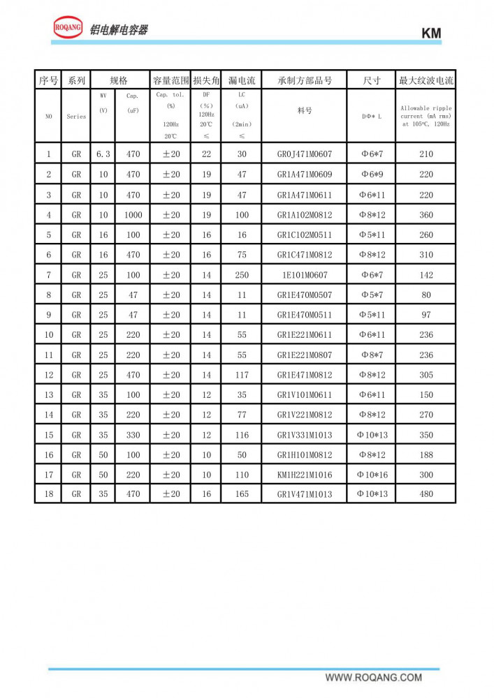 ROQANG GR series product table