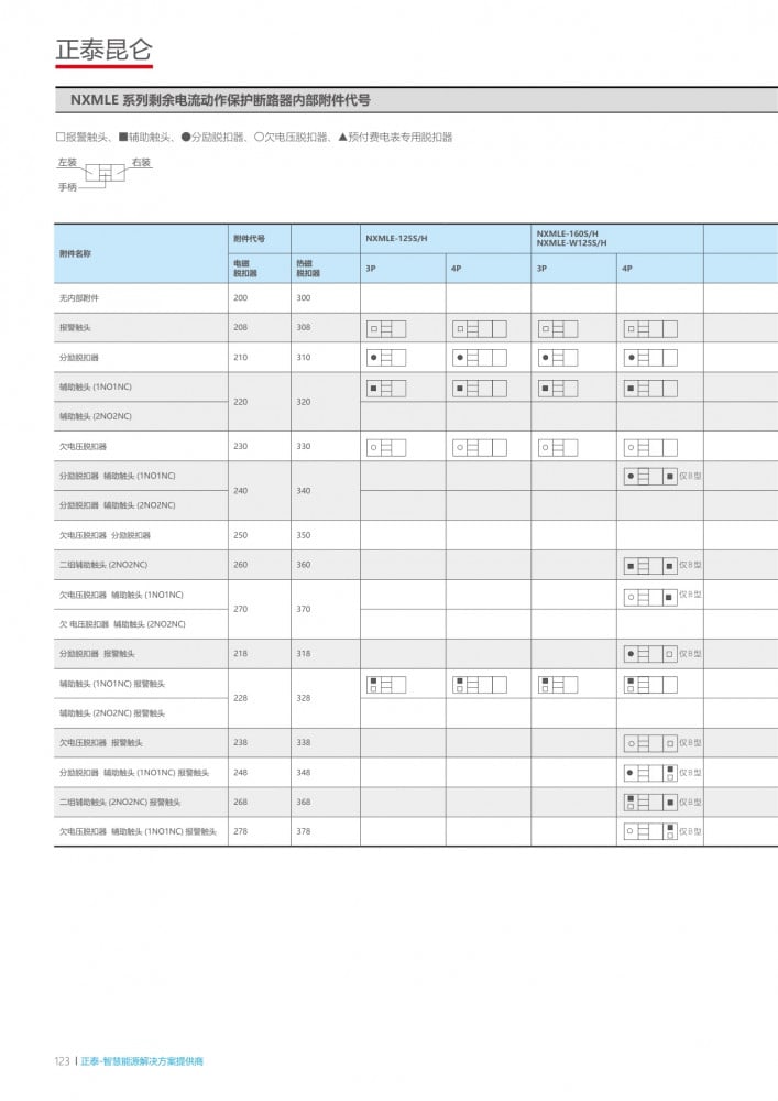 CHINT NXMLE technical document page 9
