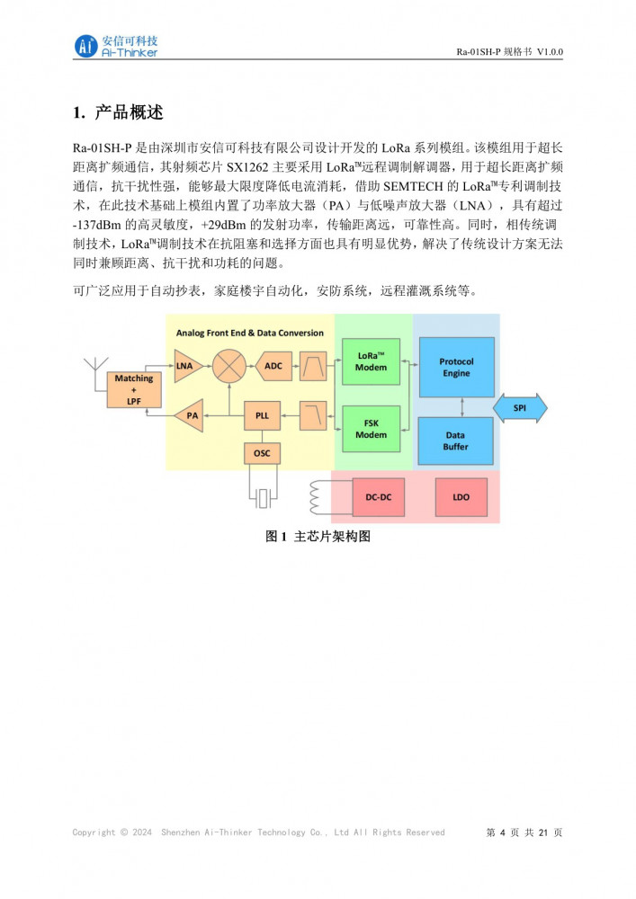 Ra-01SH-P datasheet page 4