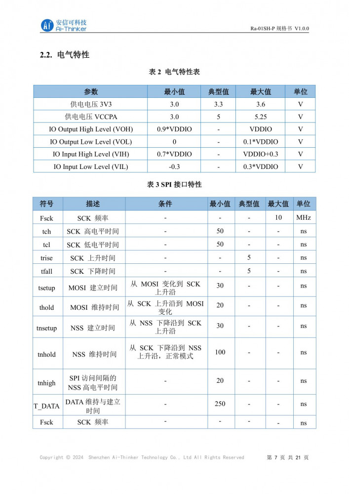 Ra-01SH-P datasheet page 7