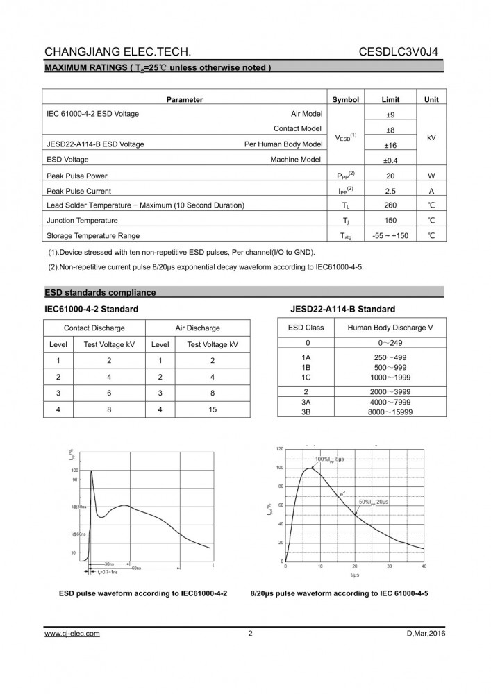 CESDLC3V0J4 datasheet page 2