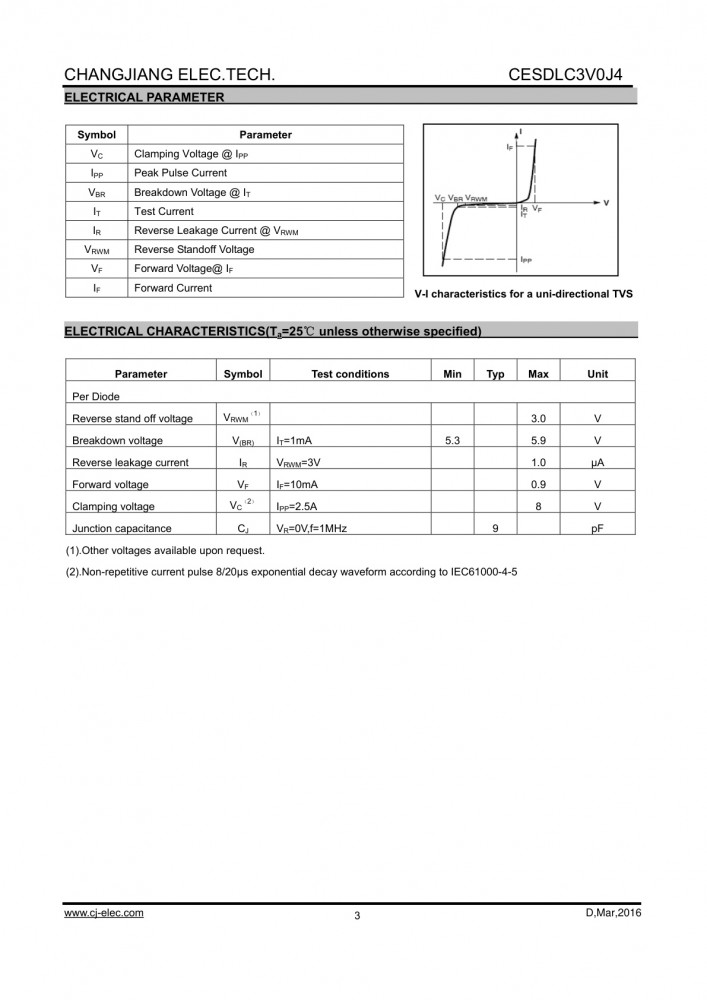 CESDLC3V0J4 datasheet page 3