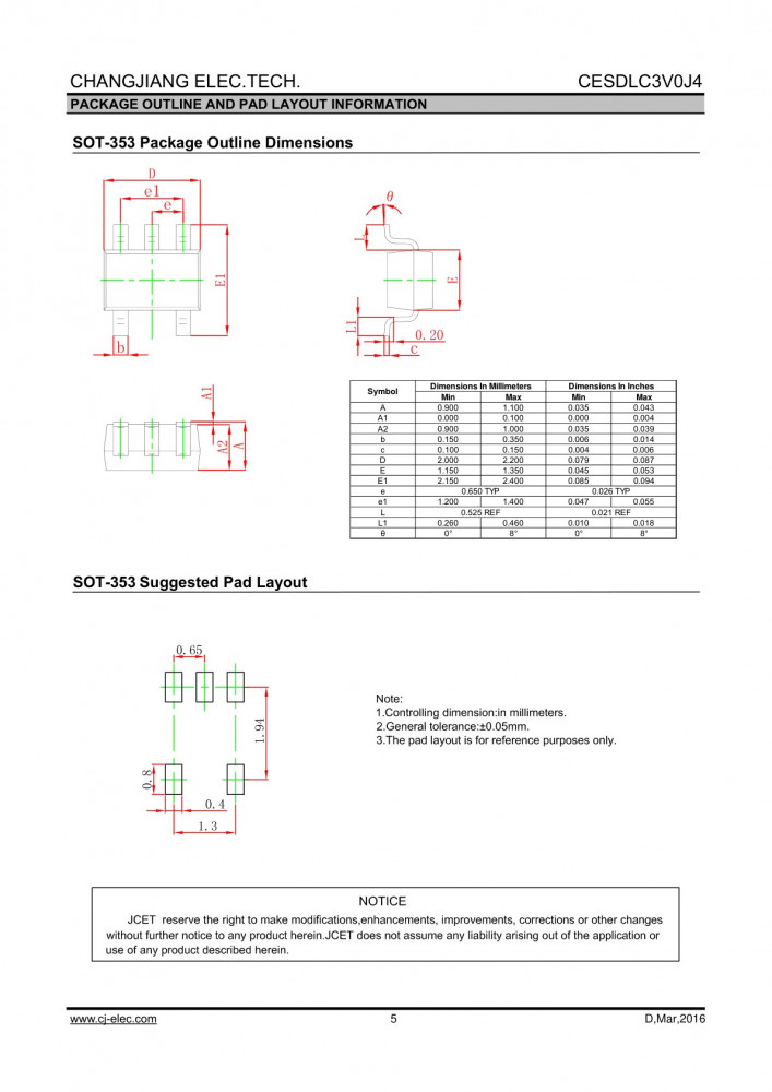 CESDLC3V0J4 datasheet page 5