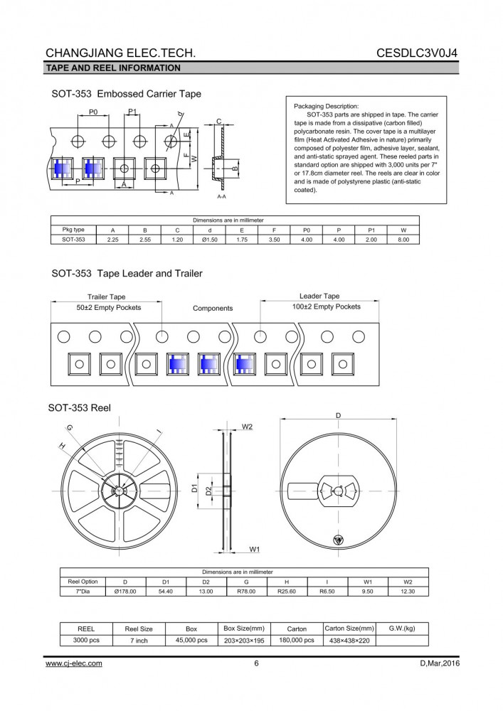 CESDLC3V0J4 datasheet page 6