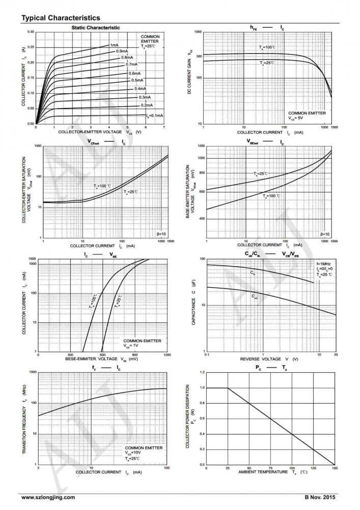 SS8050 datasheet page 2