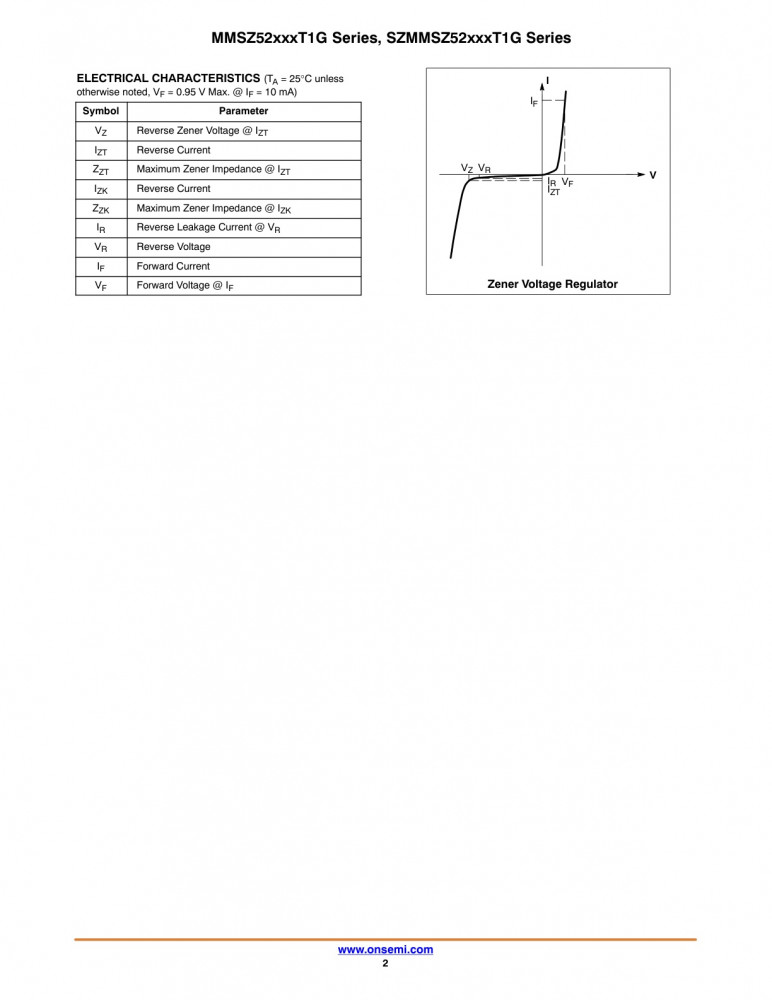 SZMMSZ5267BT1G datasheet page 2