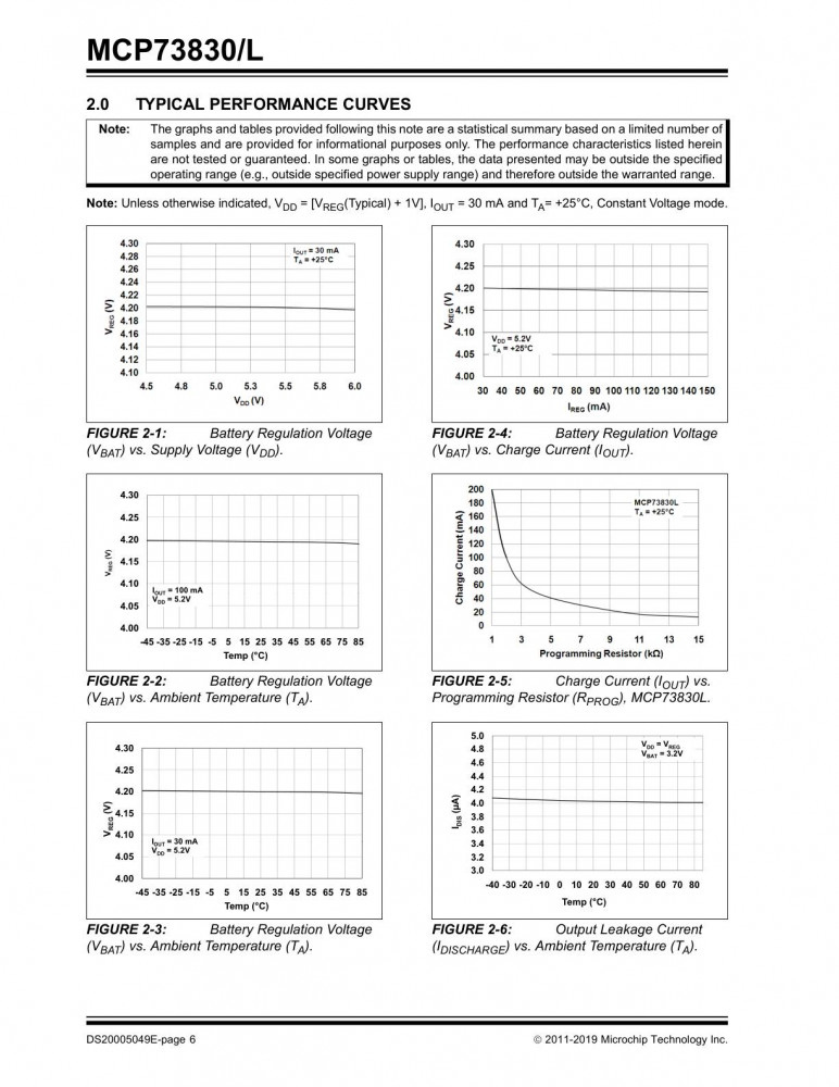MCP73830 datasheet preview, page 6