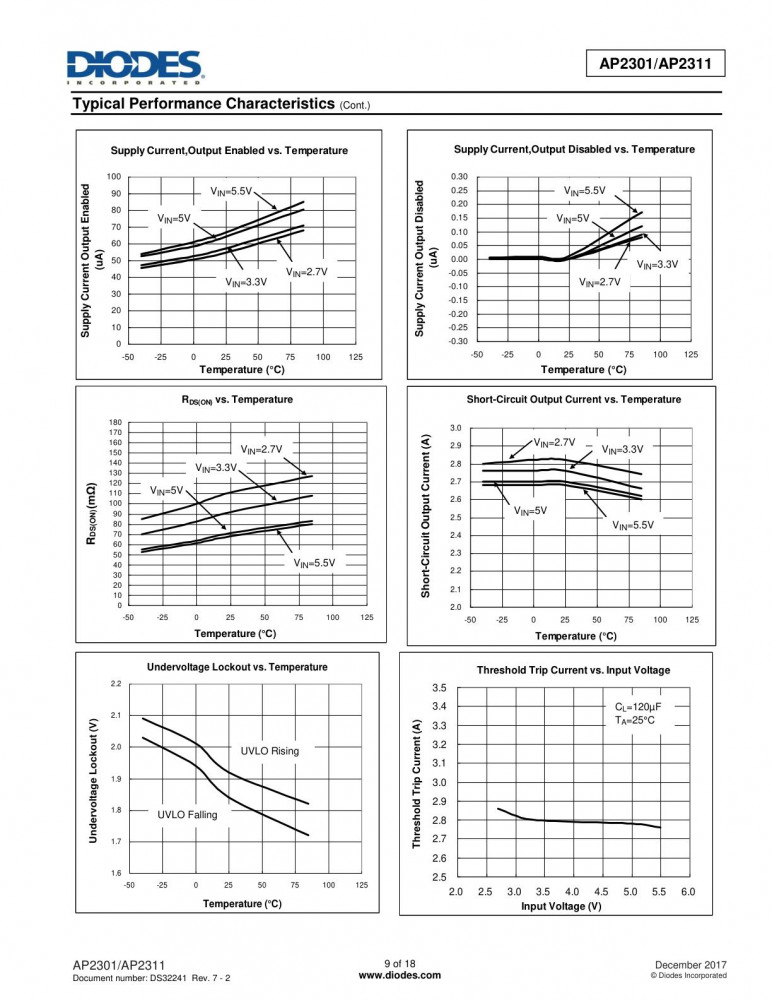 AP2311 datasheet page 9
