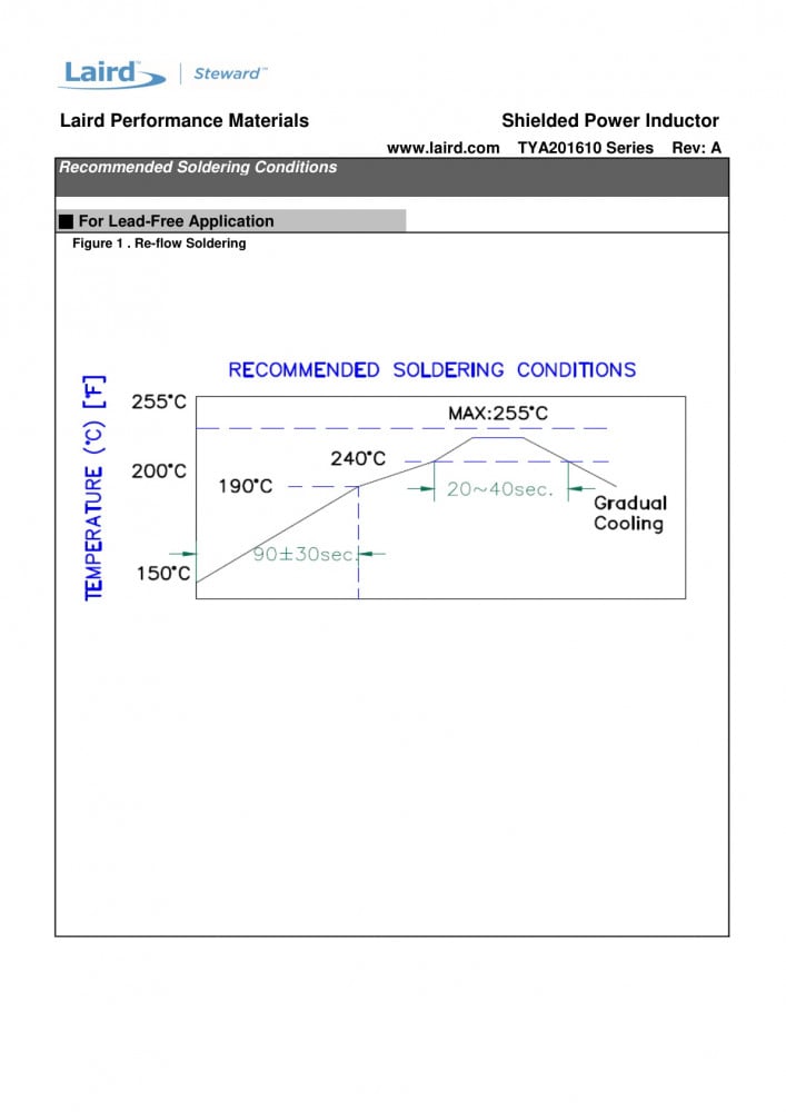 TYA201610 series datasheet page 7