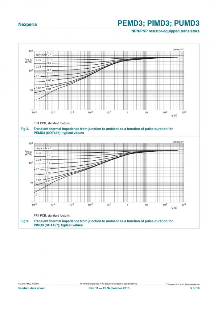 PEMD3 datasheet page 5