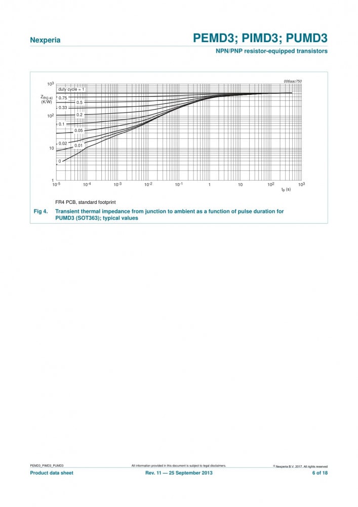 PEMD3 datasheet page 6