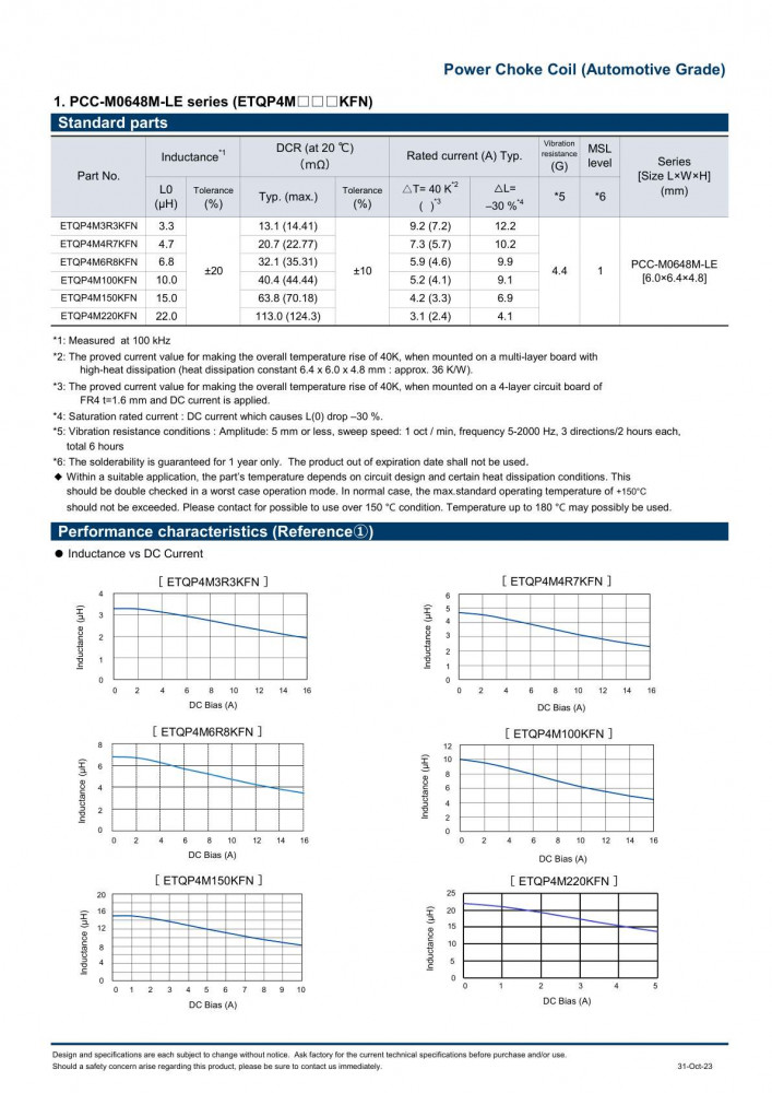 Panasonic ETQ-P4M100KFN datasheet page 2