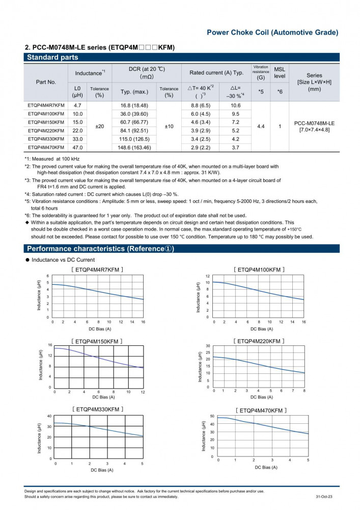 Panasonic ETQ-P4M100KFN datasheet page 4